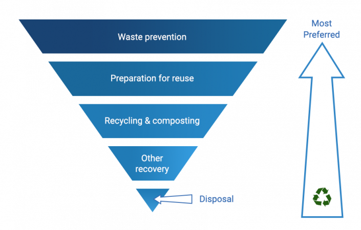 Sustainability - Allwood Recycling Solutions