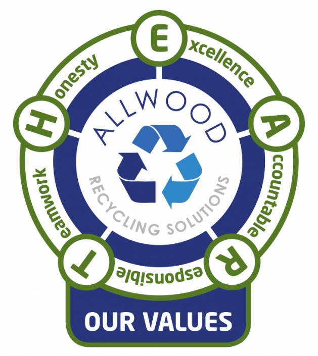 Recycling and Waste Management - Allwood Recycling Solutions